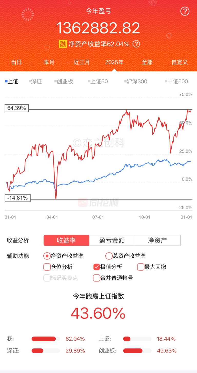 2025年虽有遗憾，但也可观！_兴福电子(688545)股吧_东方财富网股吧