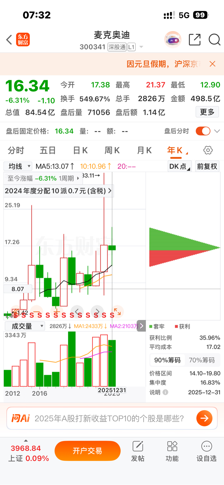 收官比较_麦克奥迪(300341)股吧_东方财富网股吧