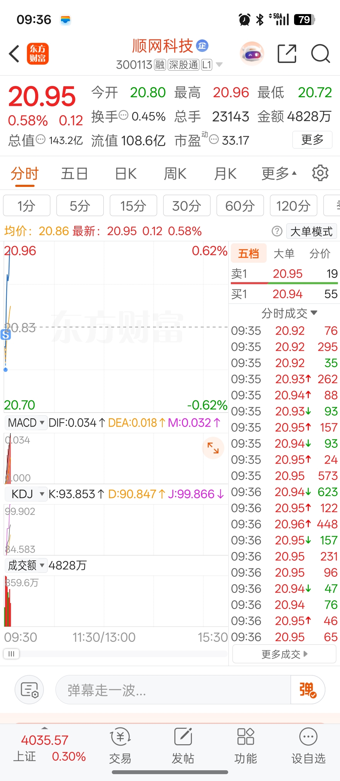 一直都这么精准！_思特奇(300608)股吧_东方财富网股吧