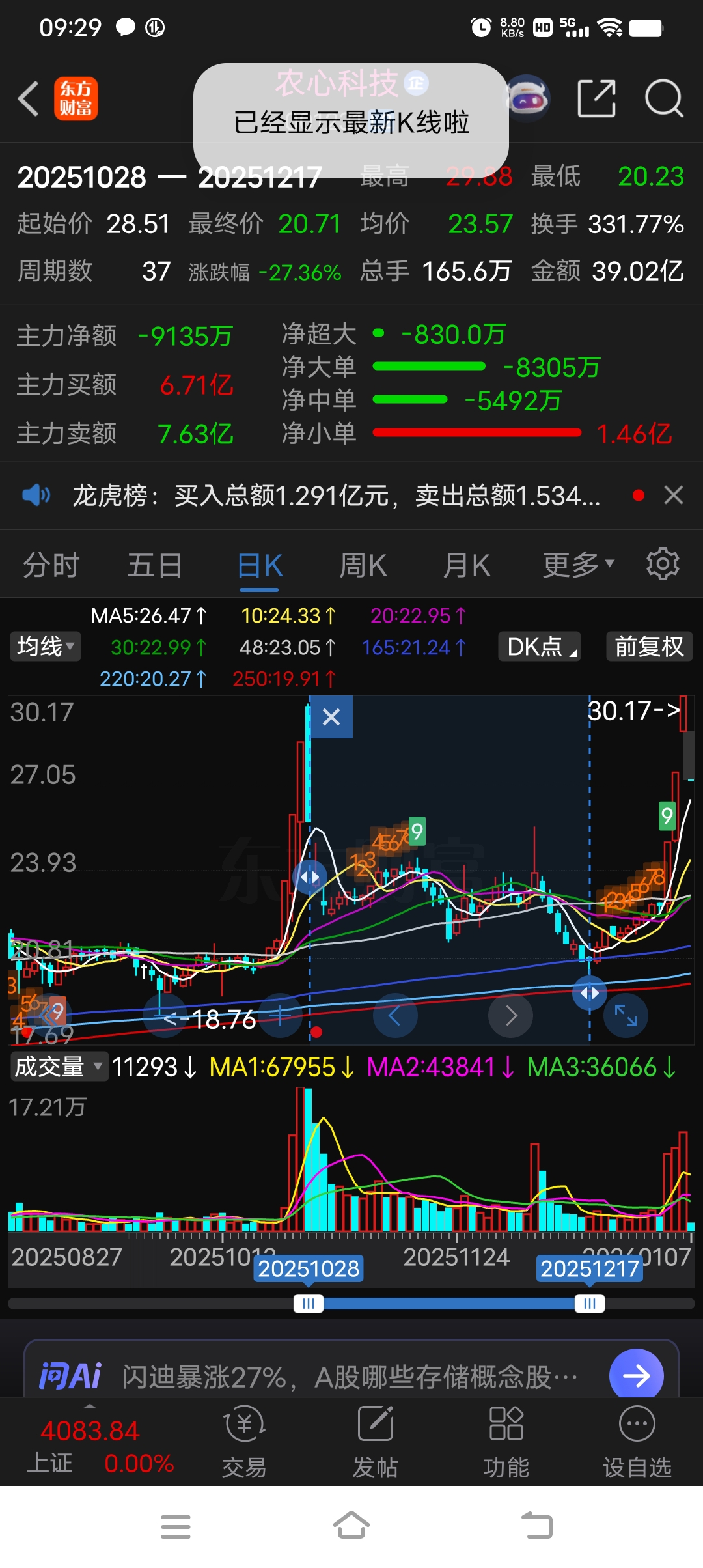 历史重演_财富号_东方财富网