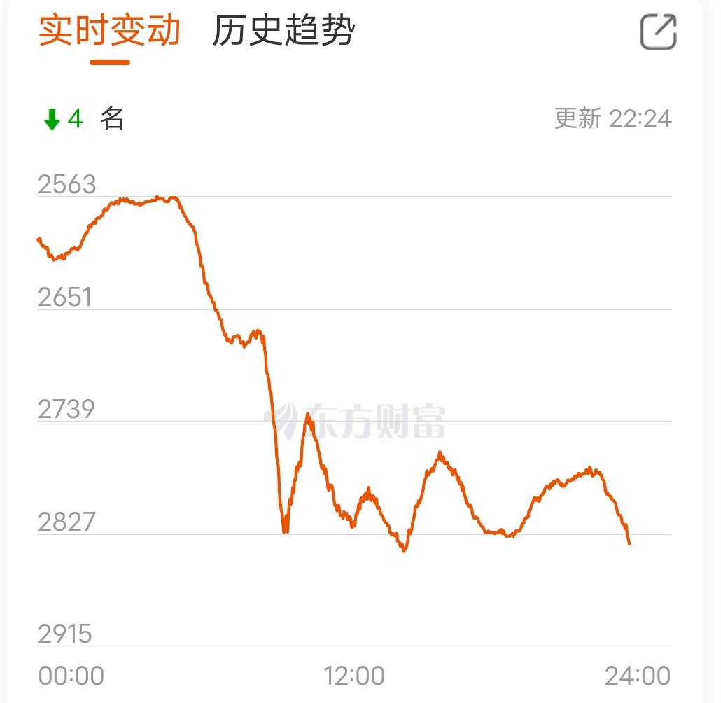 今晚就看这个指标。_青岛双星(000599)股吧_东方财富网股吧
