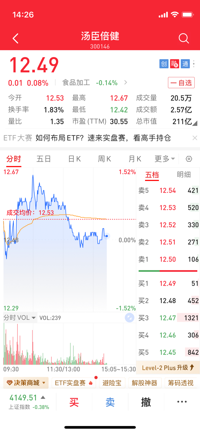 放量滞涨一分钱，怎么狗腿子们就出来看要涨到15，要涨到30了？这不是蠢就是坏吧？_汤臣倍健(300146)股吧_东方财富网股吧