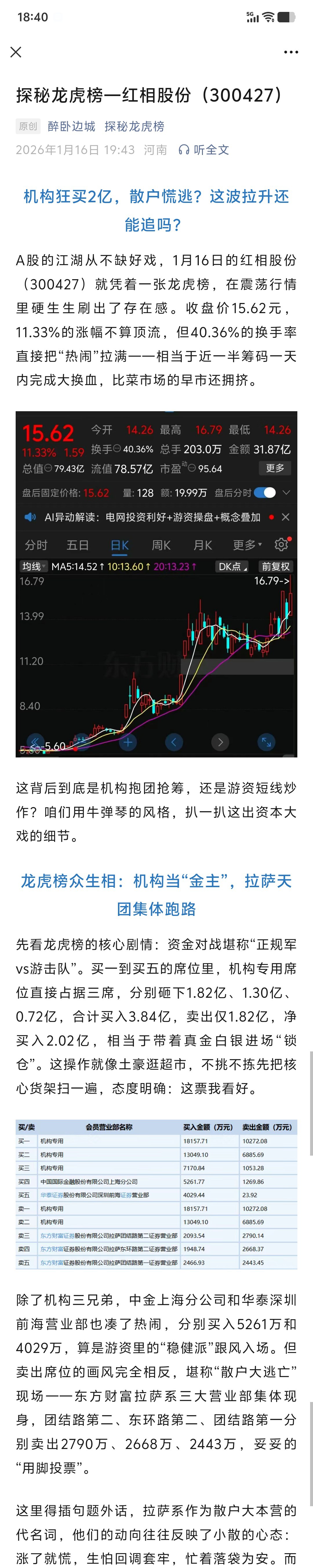A股的江湖从不缺好戏，1月16日的红相股份（300427）就凭着一张龙虎榜，在震_红相股份(300427)股吧_东方财富网股吧