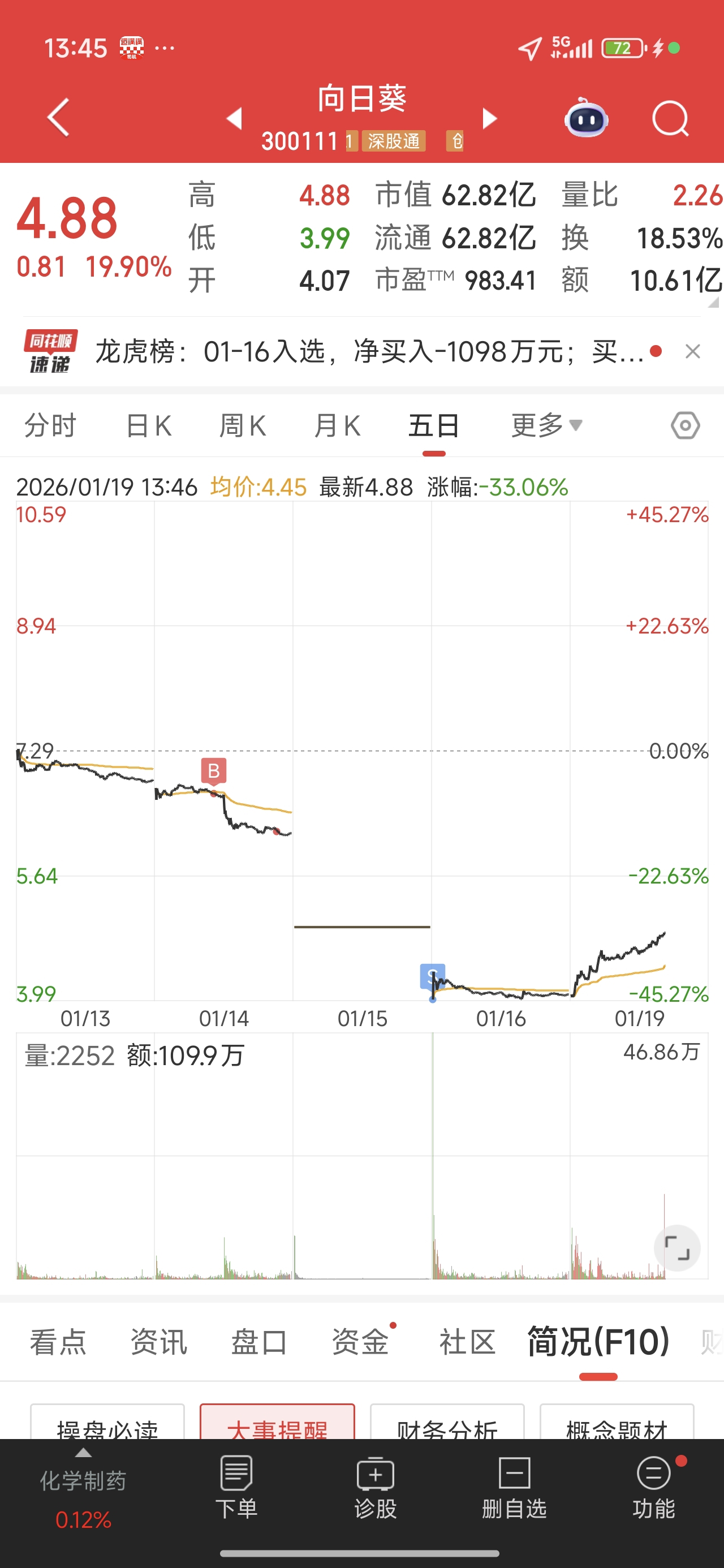 恶心的公司_向日葵(300111)股吧_东方财富网股吧