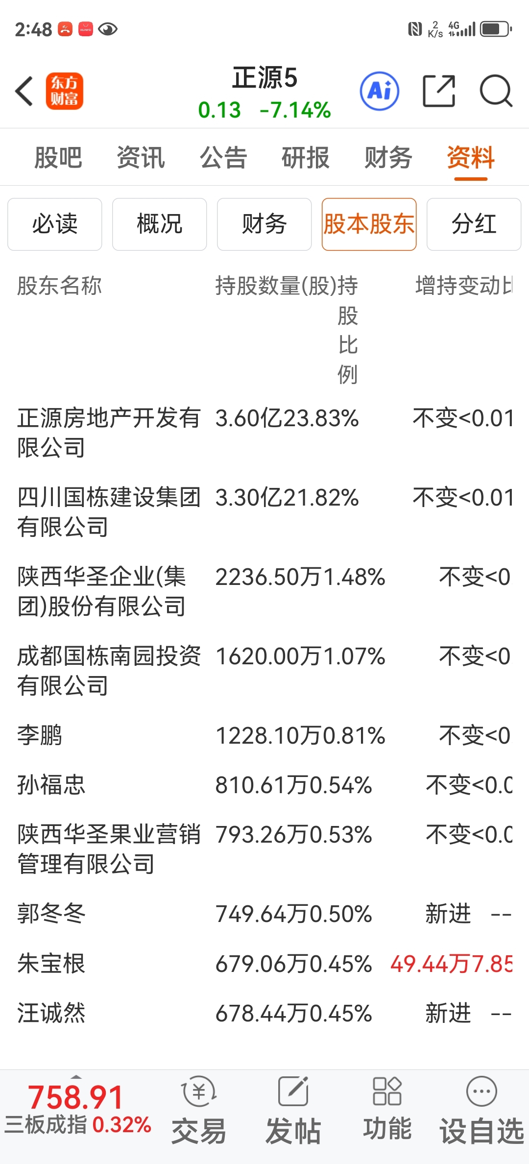 看看十大股东跑啥呢非割肉吗_正源3(400217)股吧_东方财富网股吧