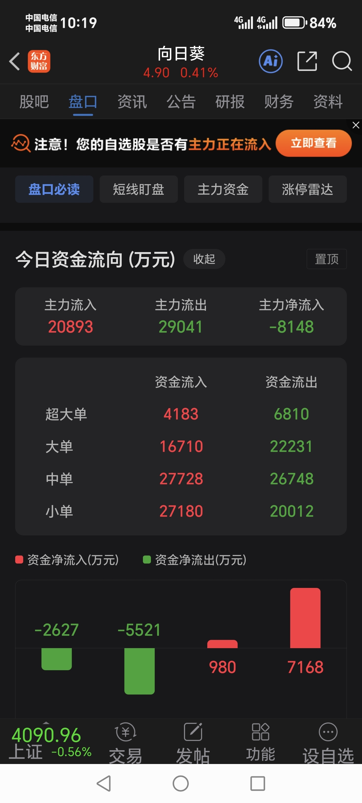 还有很多人光着脚丫子往里进啊，不到一个小时资金流出了将近一个亿了！很多人一看光荣_向日葵(300111)股吧_东方财富网股吧