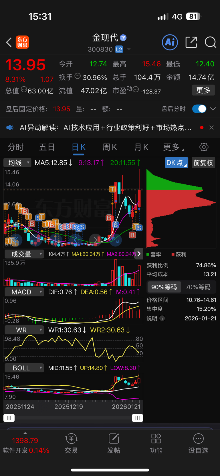 真想抽自己两巴掌_金现代(300830)股吧_东方财富网股吧