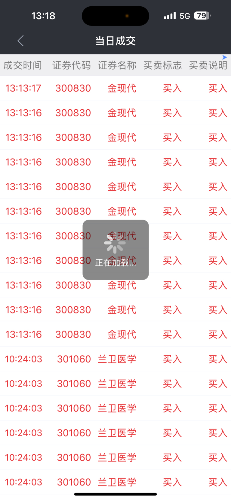 来回搞了几次，还不错，坚持看高_金现代(300830)股吧_东方财富网股吧