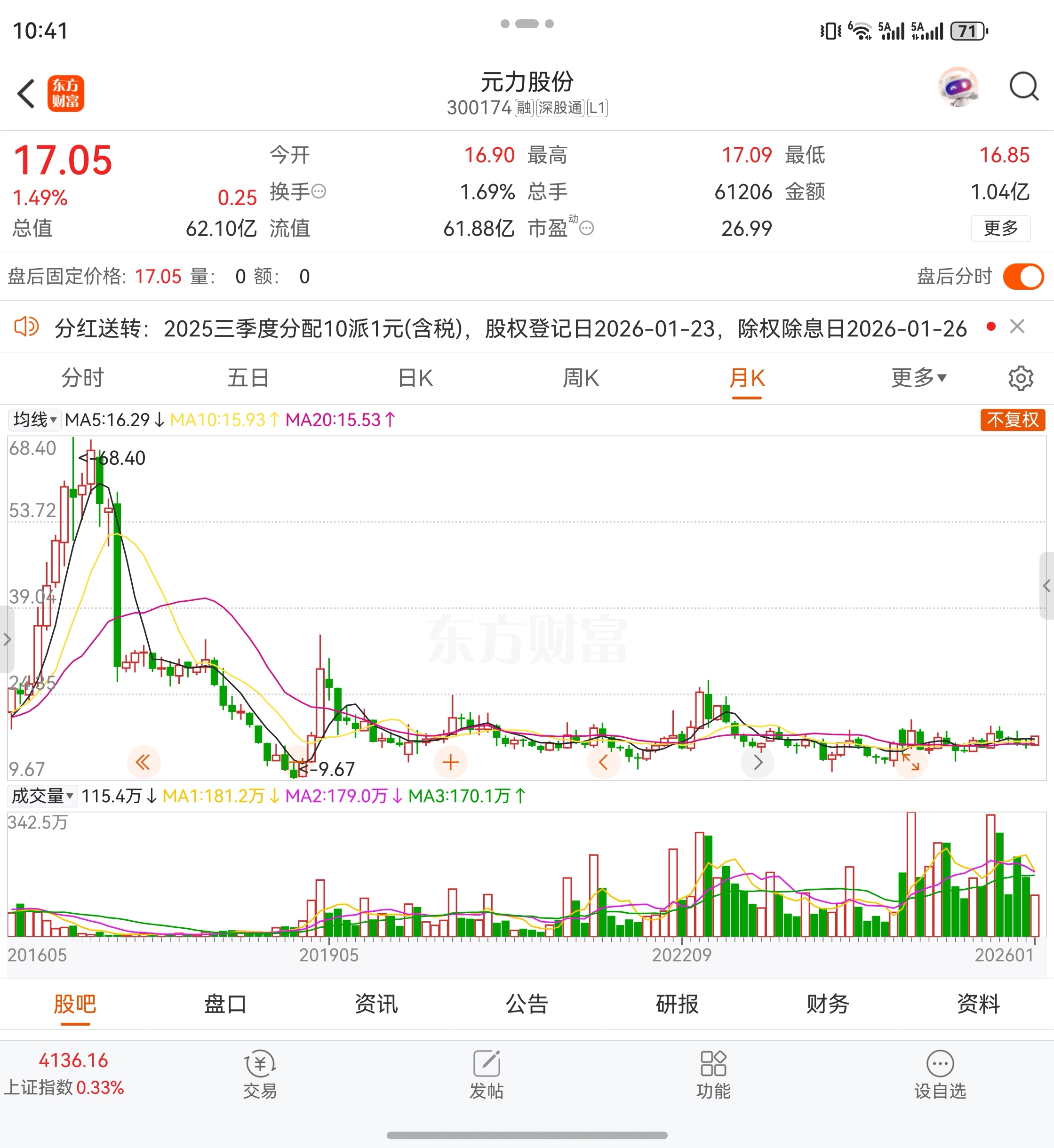 这个月线大伙怎么看_元力股份(300174)股吧_东方财富网股吧