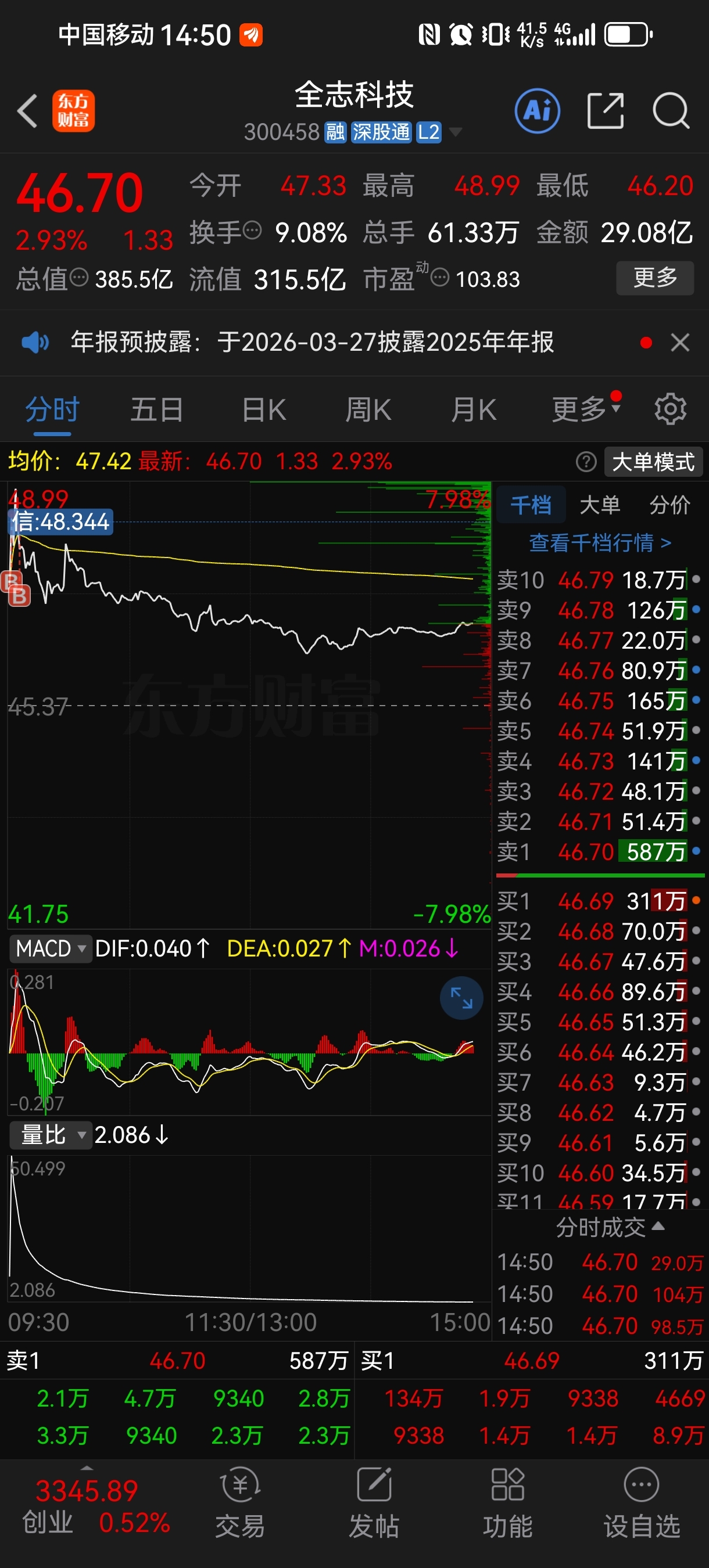 RNMD_全志科技(300458)股吧_东方财富网股吧