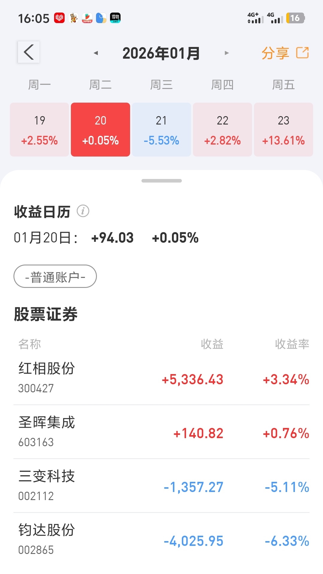 平稳收关_红相股份(300427)股吧_东方财富网股吧