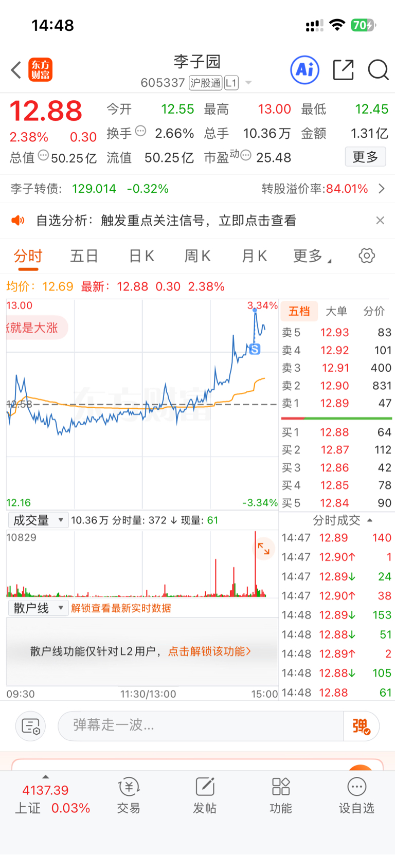 nice_李子园(605337)股吧_东方财富网股吧
