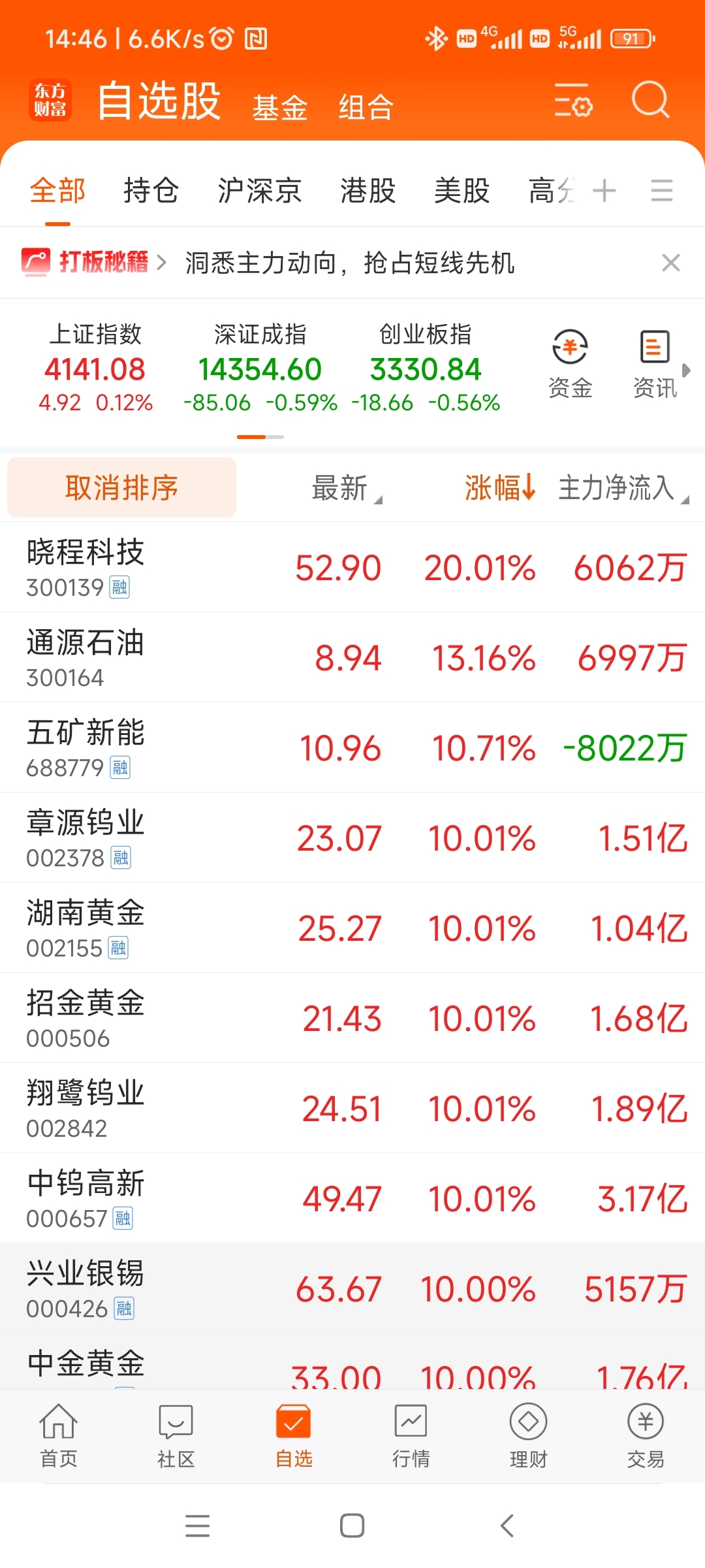 我的自选股，就你不争气_汤臣倍健(300146)股吧_东方财富网股吧