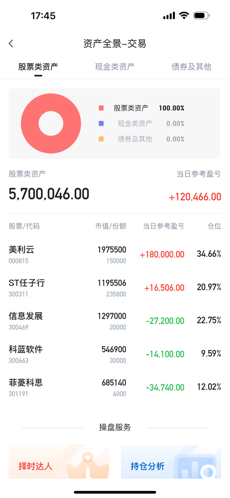 快磙吧，狗傀@沙果666_ST任子行(300311)股吧_东方财富网股吧
