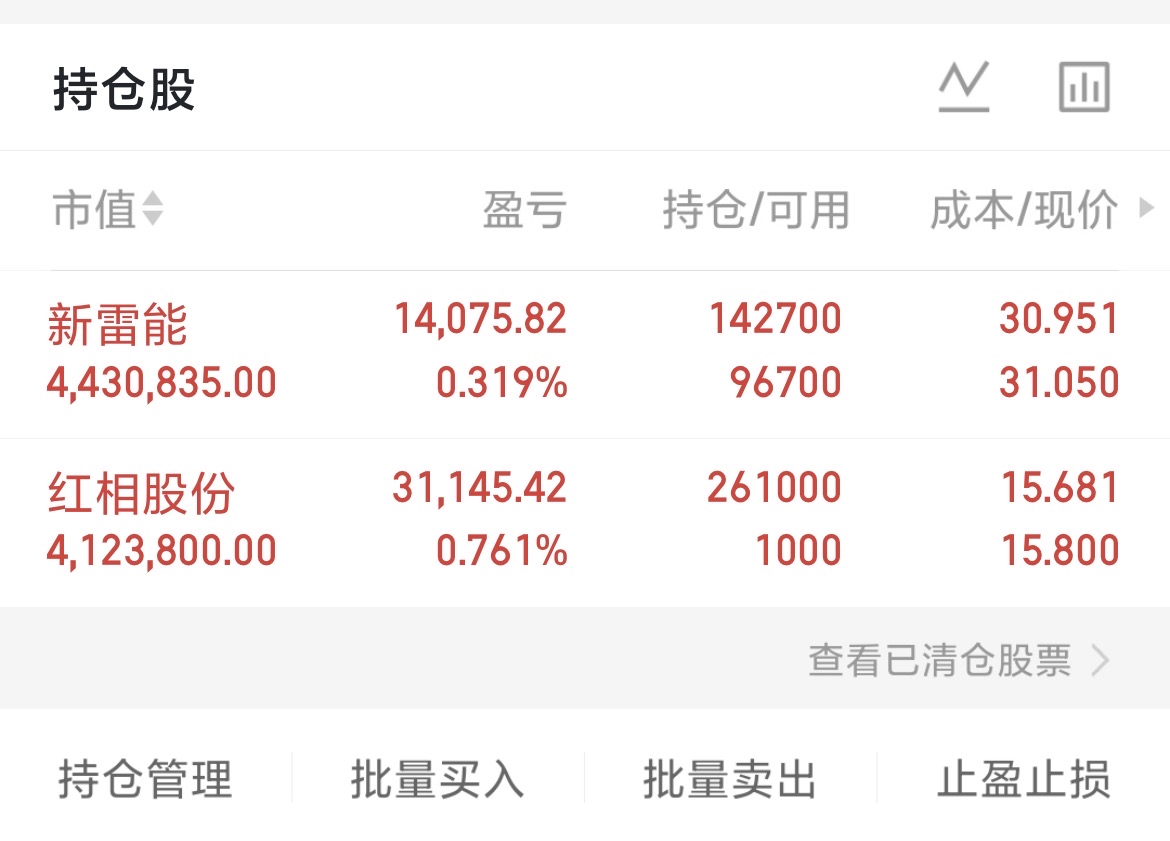 再次恭喜自己的户户已经翻红了，功夫不负有心人，没让我失望，再次拉升修复，加油，加_红相股份(300427)股吧_东方财富网股吧
