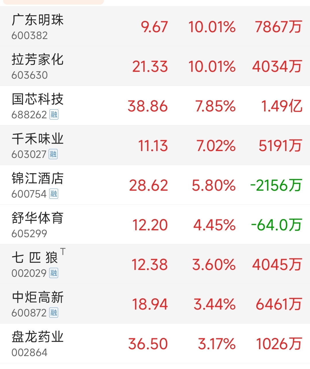 同样消费_汤臣倍健(300146)股吧_东方财富网股吧