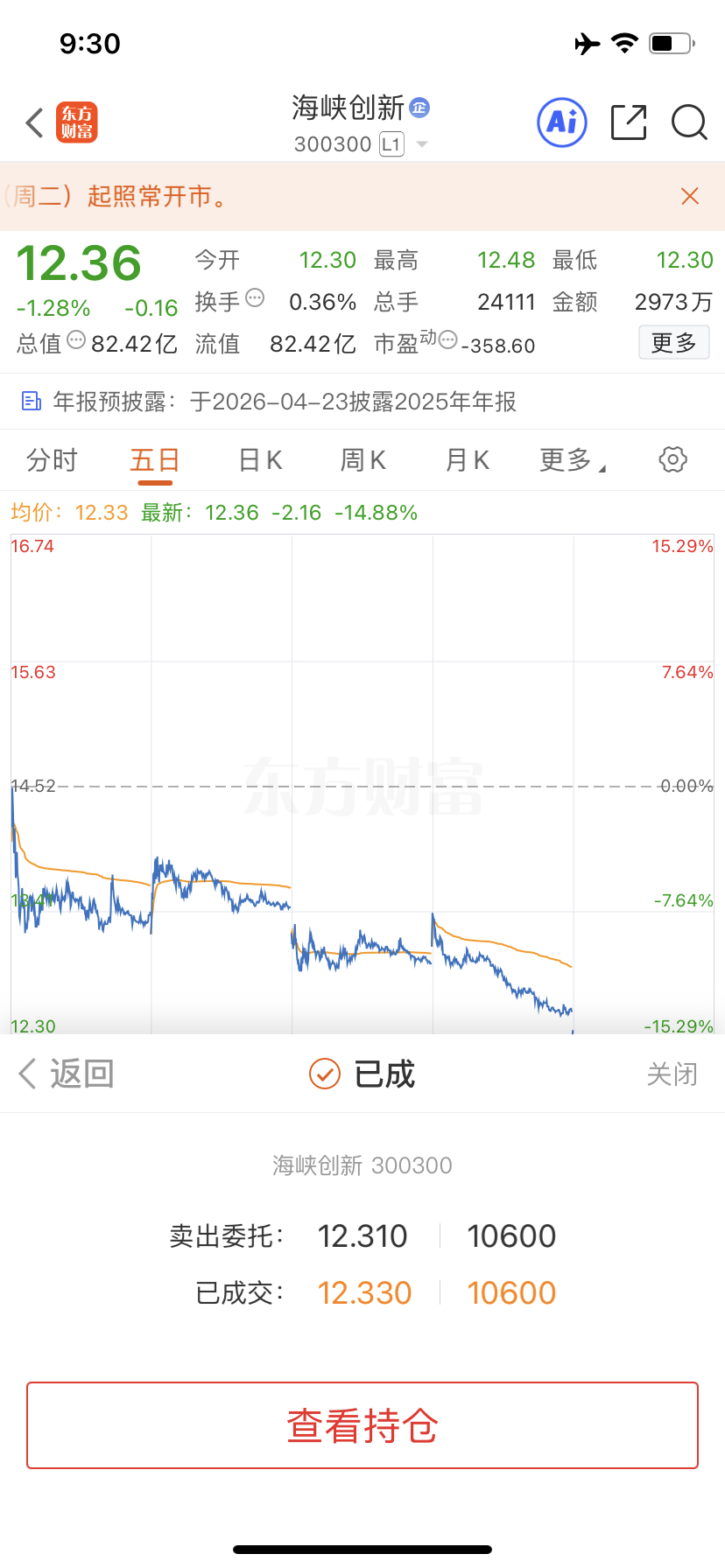 结束了_海峡创新(300300)股吧_东方财富网股吧