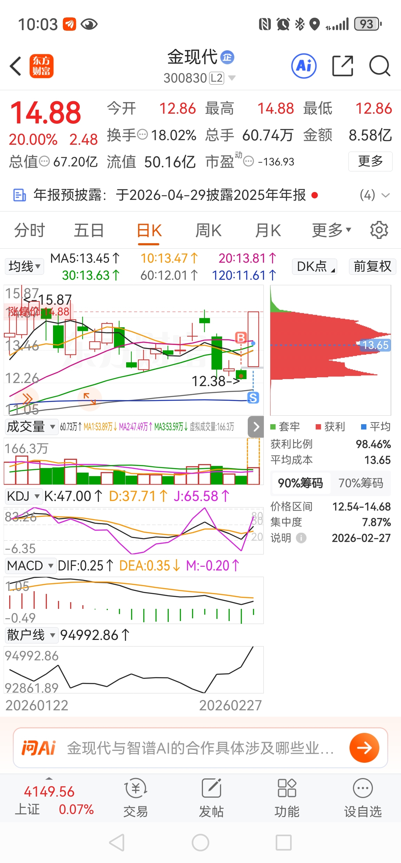留下发财，我先走了！_金现代(300830)股吧_东方财富网股吧