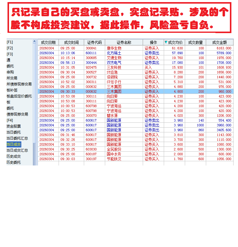 2026-3-4【6下捡点向日葵等】_向日葵(300111)股吧_东方财富网股吧
