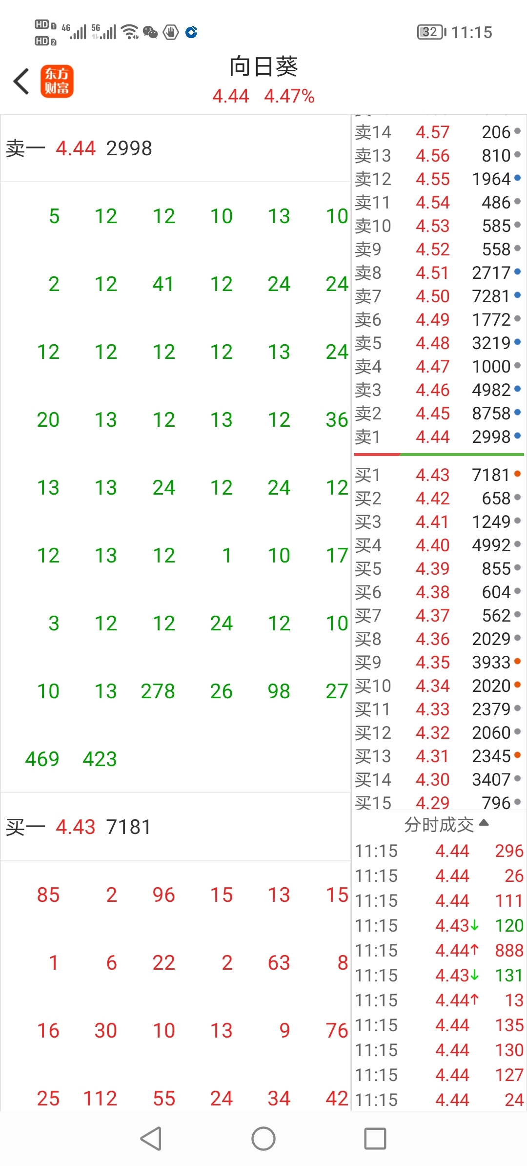 量化继续卖出_向日葵(300111)股吧_东方财富网股吧
