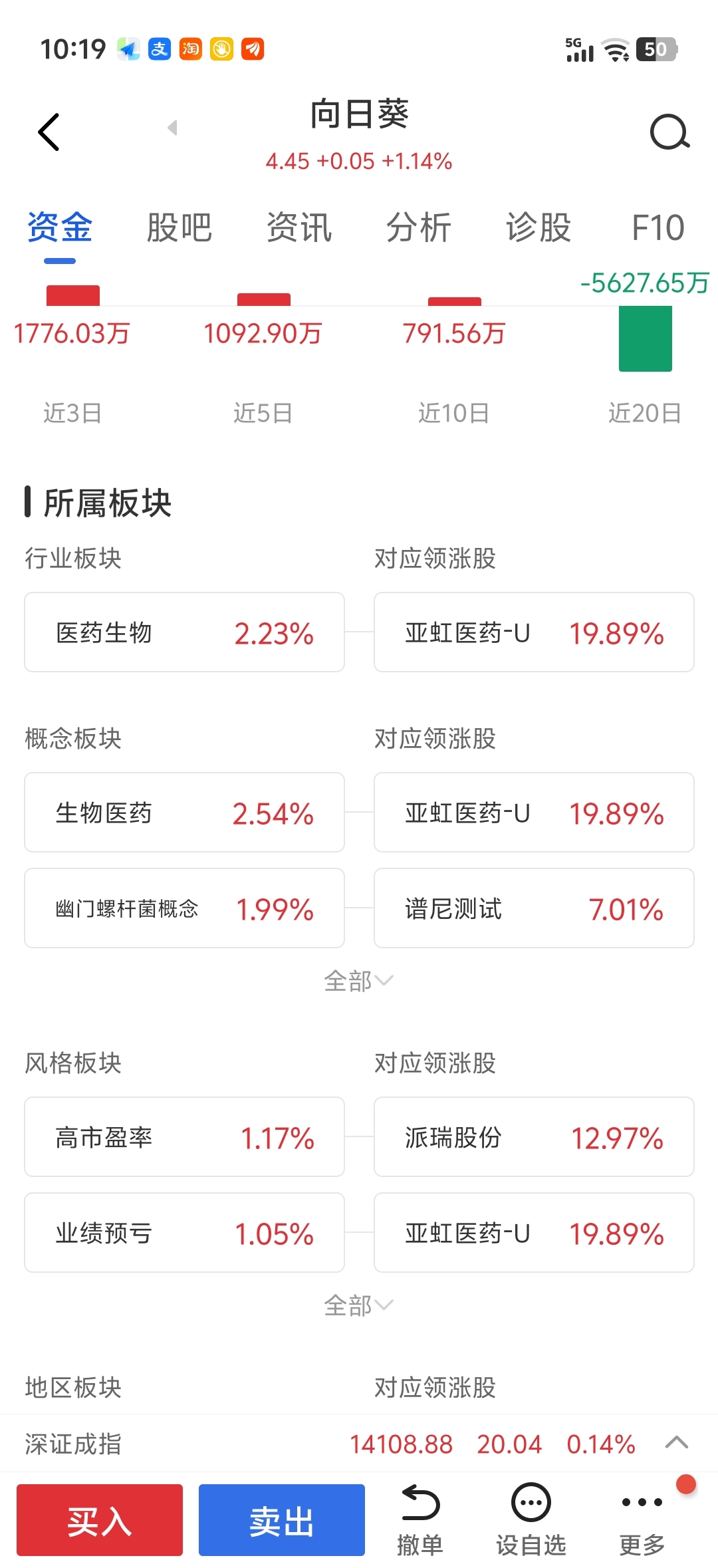 今天落后了加油呀_向日葵(300111)股吧_东方财富网股吧