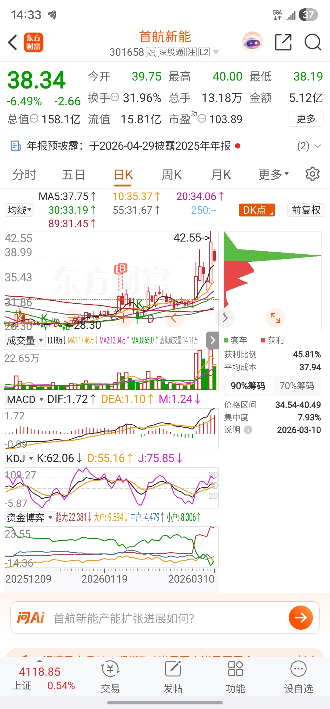 昨天和今天能套到这么多人？_首航新能(301658)股吧_东方财富网股吧