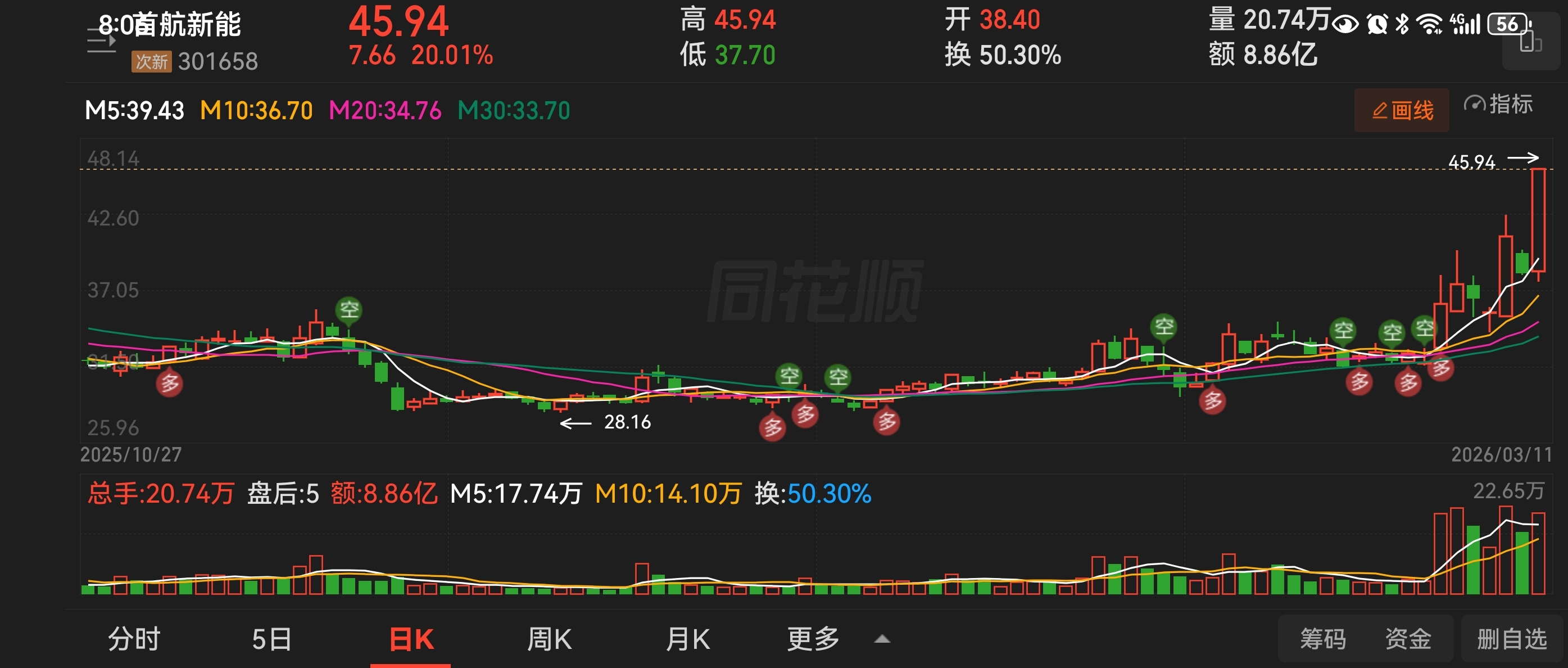 周四低吸关注首航新能_首航新能(301658)股吧_东方财富网股吧