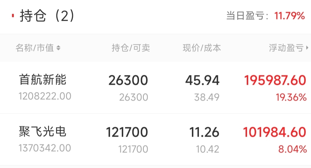 昨天冰点入手，今天从容持有。_首航新能(301658)股吧_东方财富网股吧