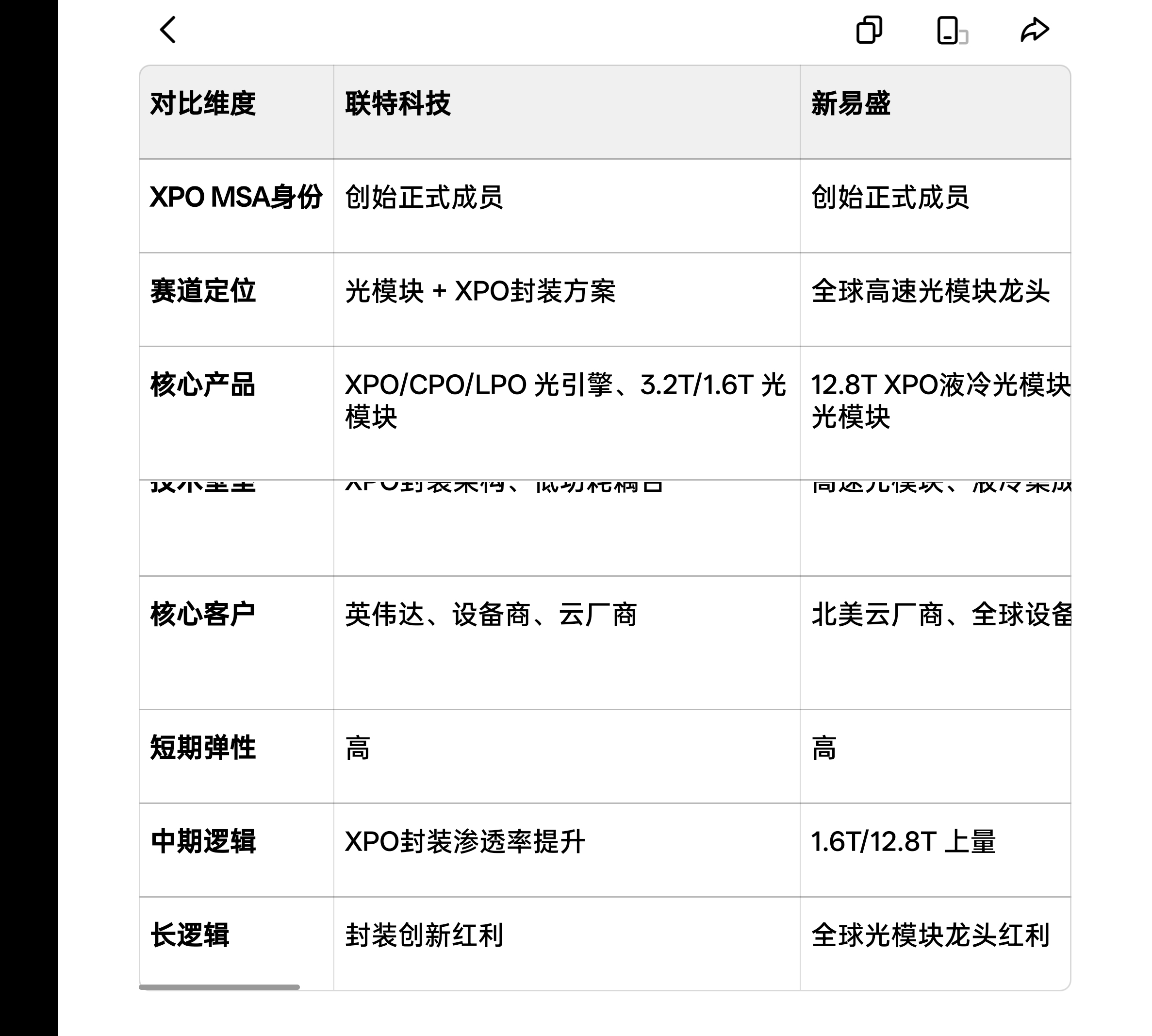 XPO MSA联盟与长芯博创竞争格局_财富号_东方财富网