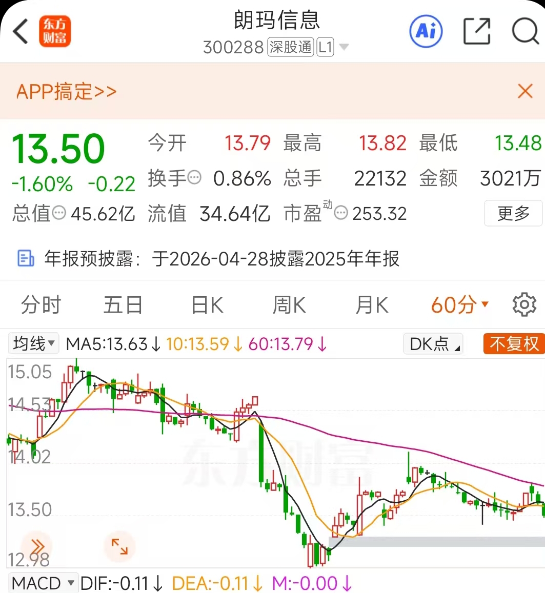 管住手，下方缺口不补不能买_朗玛信息(300288)股吧_东方财富网股吧