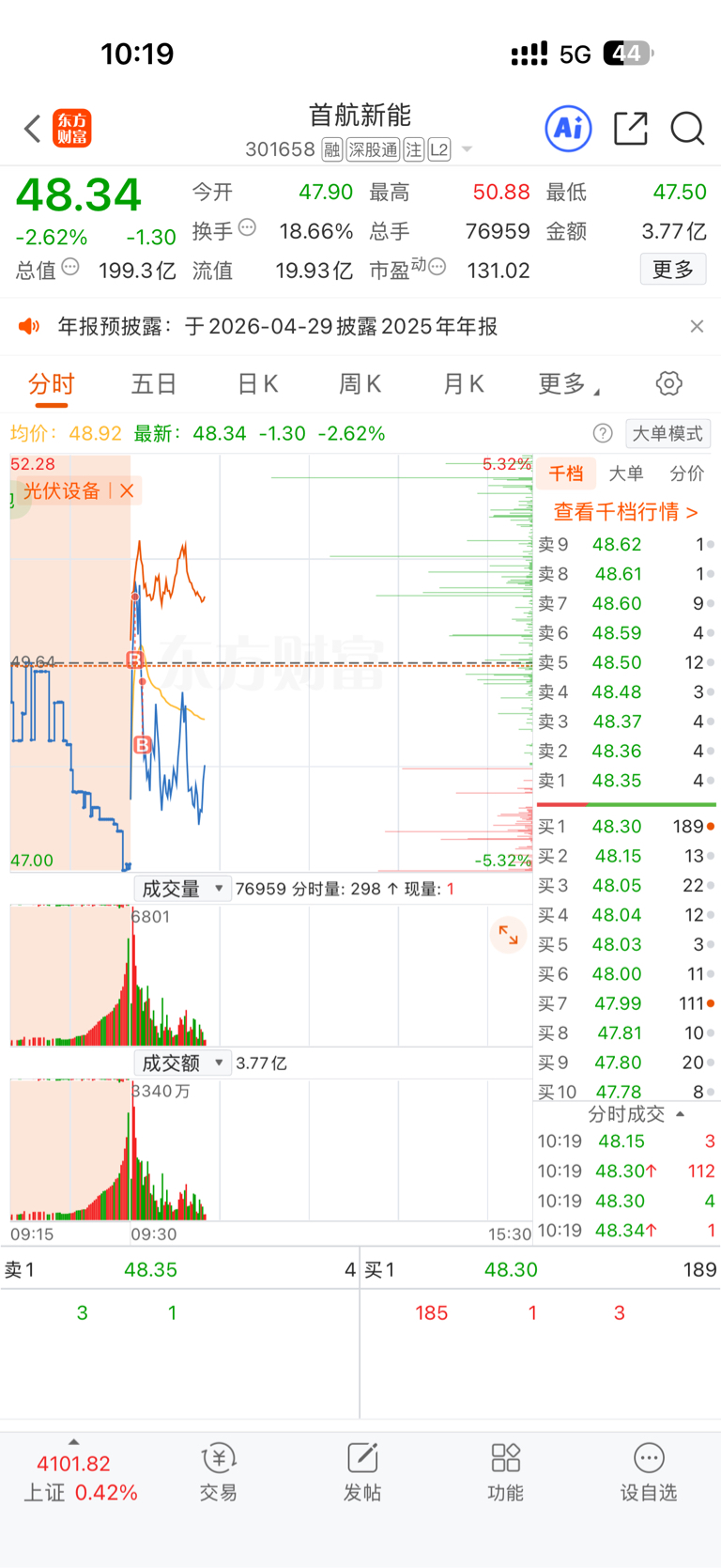 通裕重工和你二选一选了你，肠子都悔青了啊后知后觉的后悔_首航新能(301658)股吧_东方财富网股吧