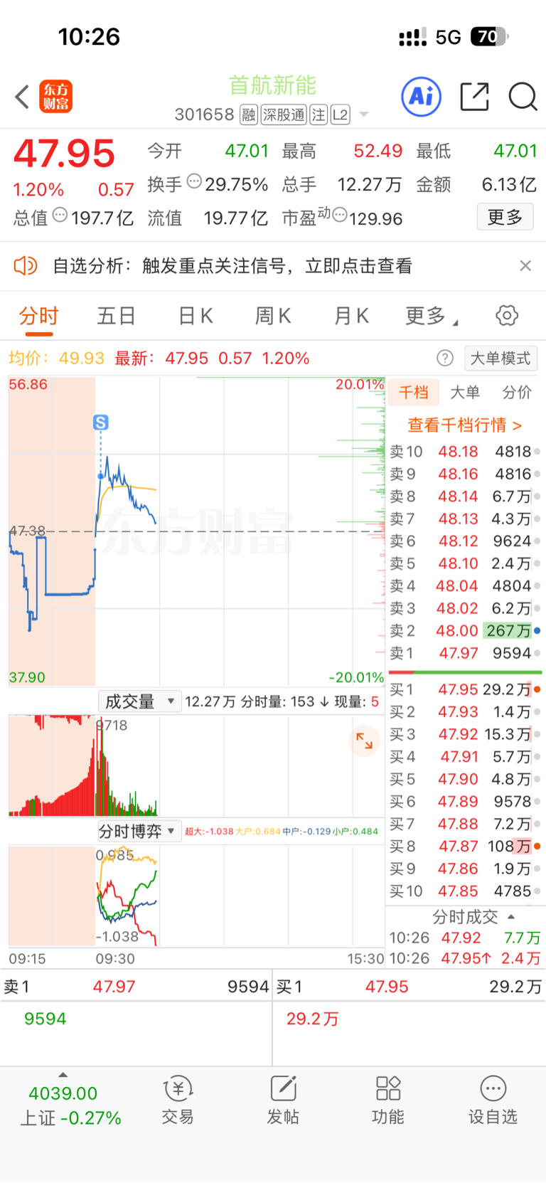 感谢主力不套我，让我跑路了_首航新能(301658)股吧_东方财富网股吧