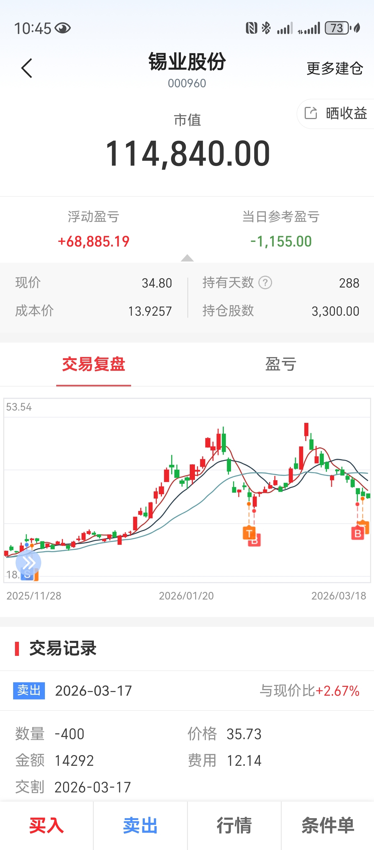 底仓我是不会动的，哼_锡业股份(000960)股吧_东方财富网股吧
