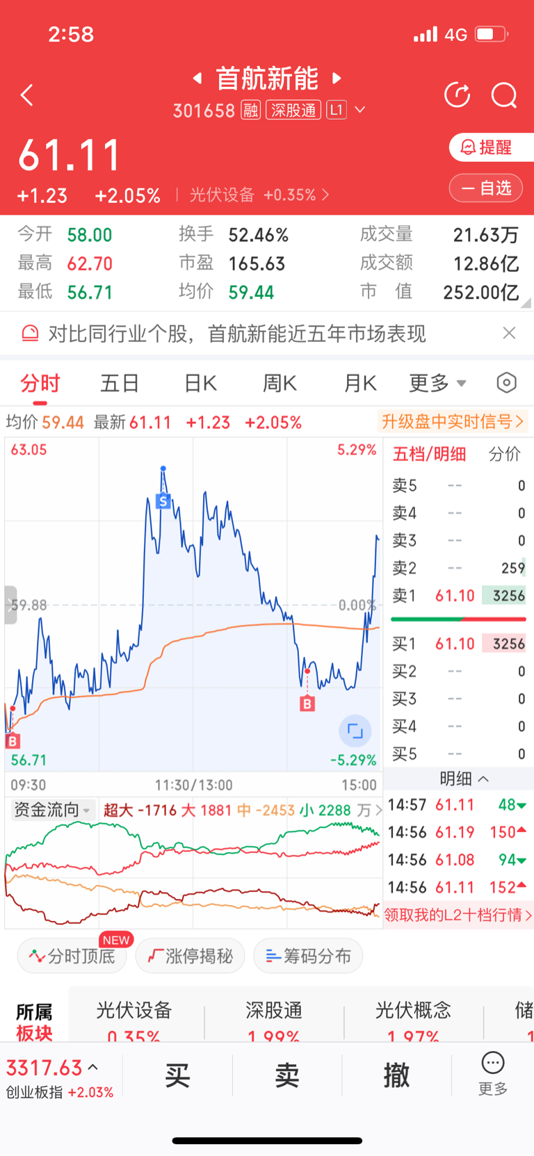 $首航新能(SZ301658)$_首航新能(301658)股吧_东方财富网股吧