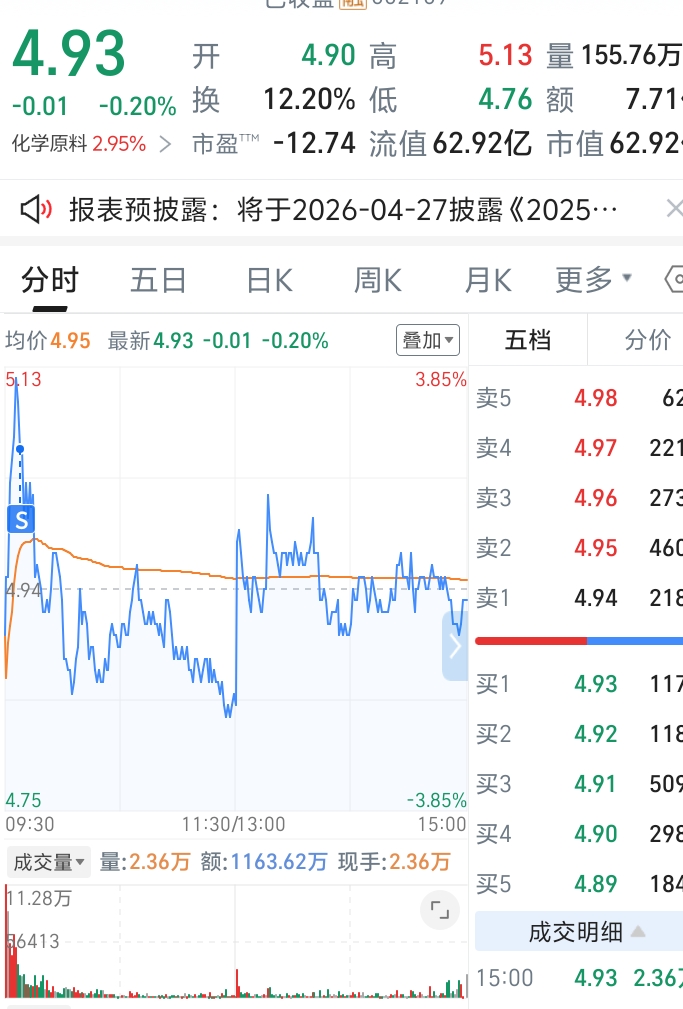 今天没有走完，今天量放的不错，分时也是我比较喜欢的。_兴化股份(002109)股吧_东方财富网股吧