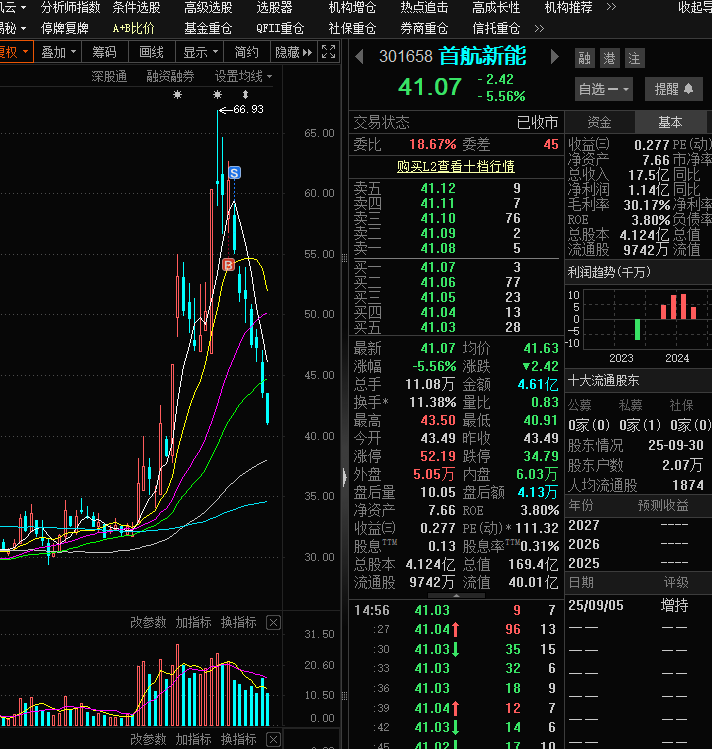 十大无底线个股之一：首航新能_首航新能(301658)股吧_东方财富网股吧