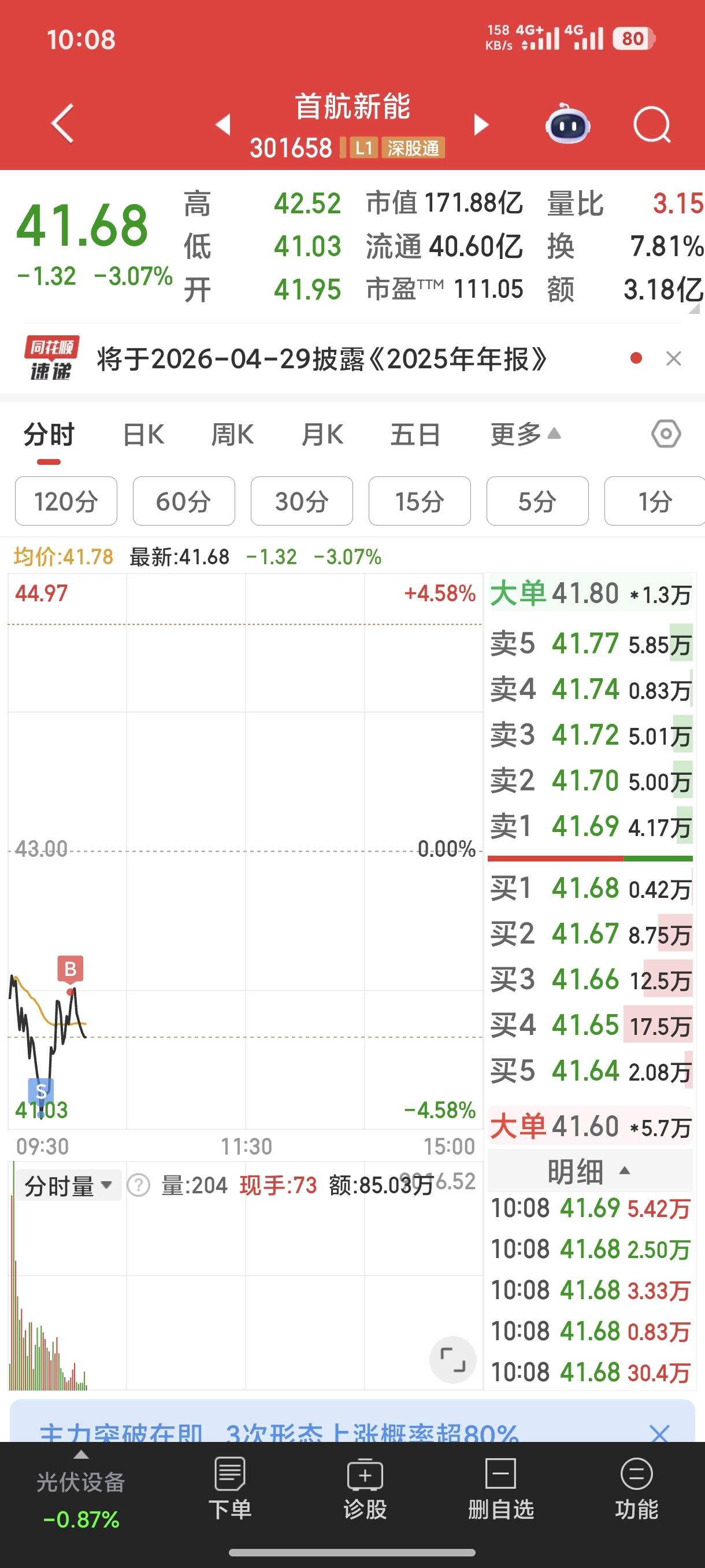 主力太坏了，精准监控我的账户。_首航新能(301658)股吧_东方财富网股吧
