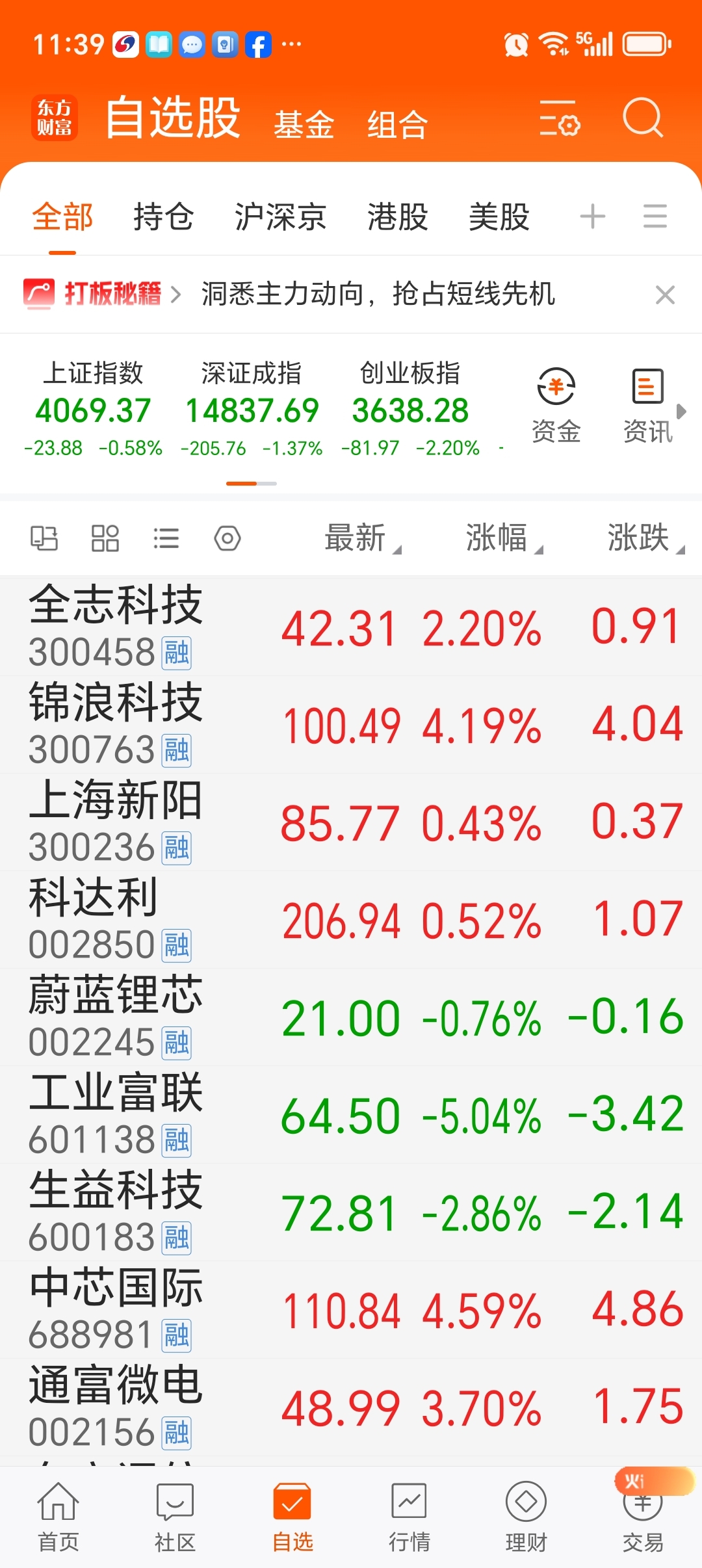真恶心！小涨大跌的垃圾股换300458了_骏亚科技(603386)股吧_东方财富网股吧
