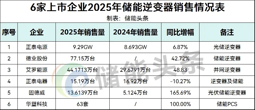 股是好股，但是庄是垃机_艾罗能源(688717)股吧_东方财富网股吧