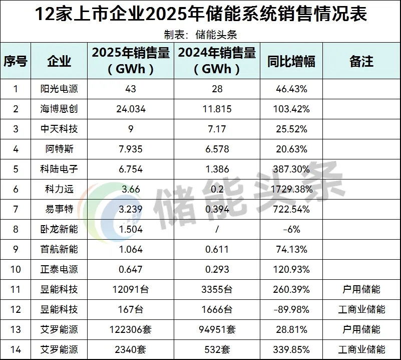 股是好股，但是庄是垃机_艾罗能源(688717)股吧_东方财富网股吧