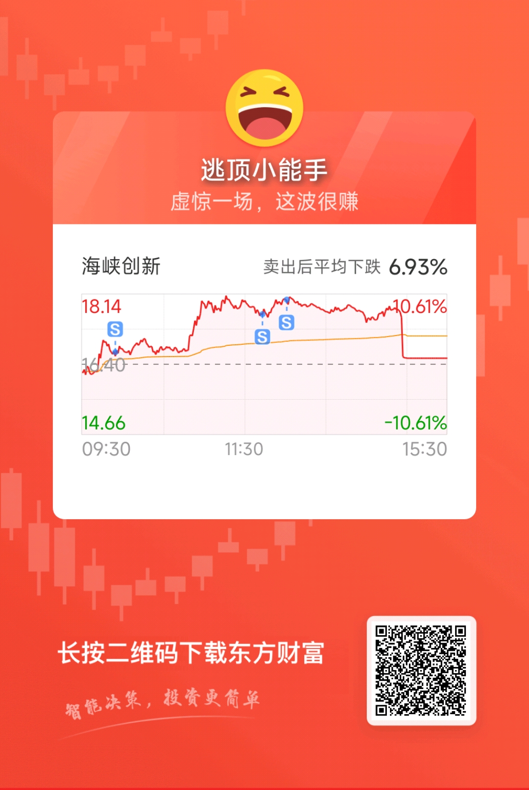 $海峡创新(SZ300300)$_海峡创新(300300)股吧_东方财富网股吧