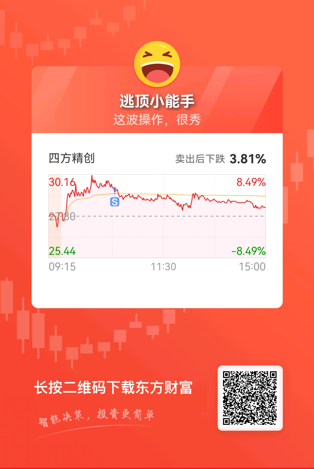 $四方精创(SZ300468)$_四方精创(300468)股吧_东方财富网股吧