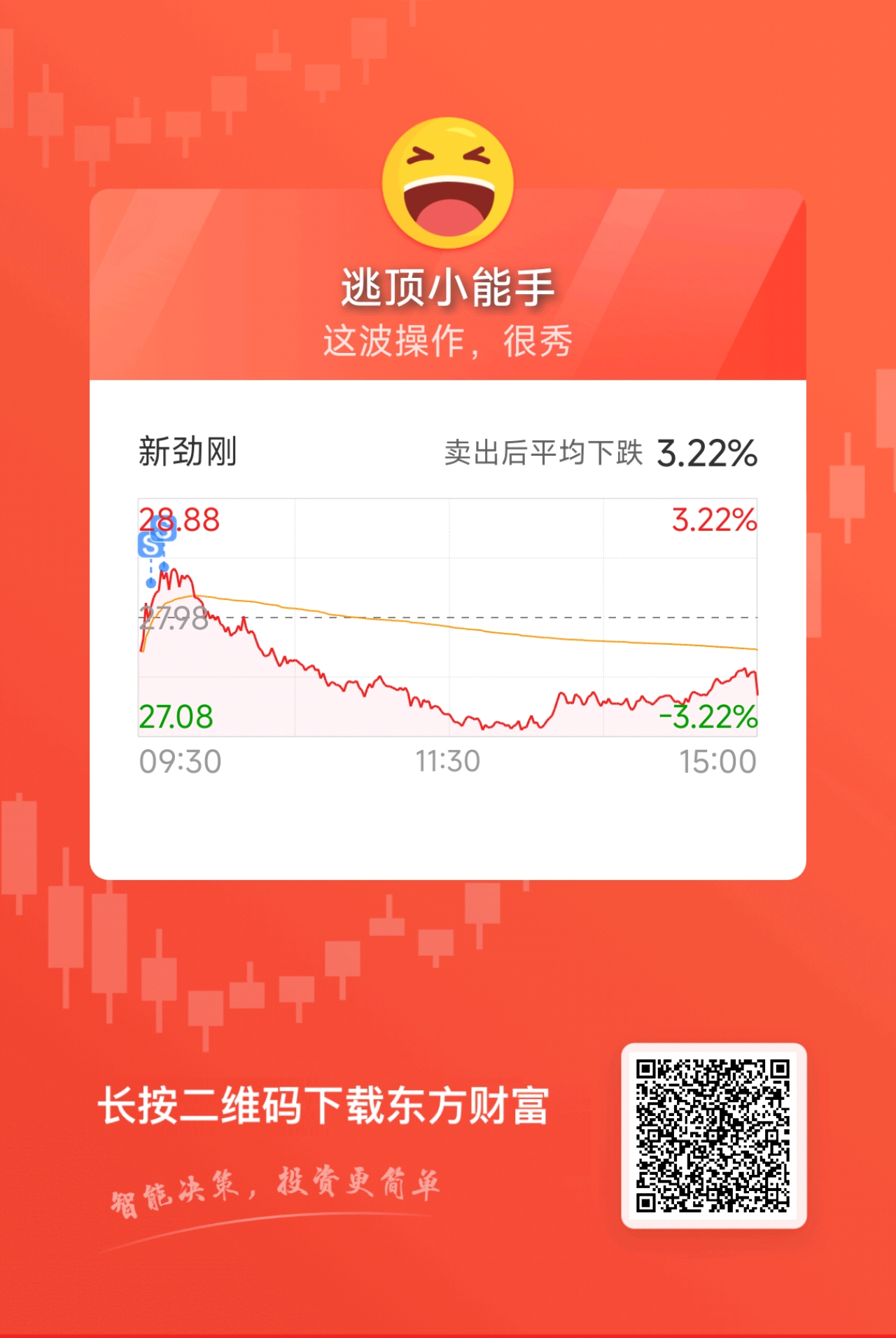 清仓了，明天可以涨停了_新劲刚(300629)股吧_东方财富网股吧