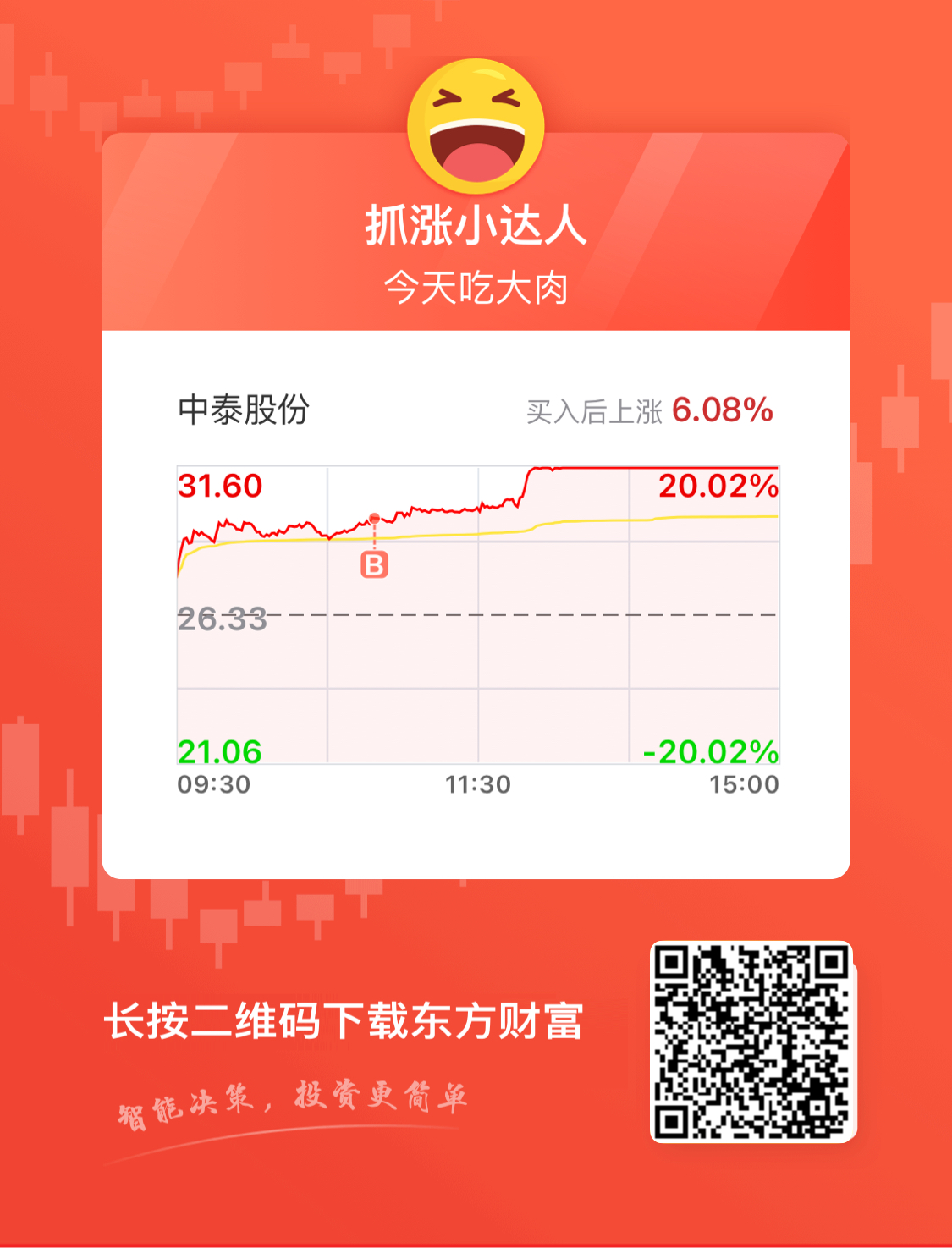 $中泰股份(SZ300435)$_中泰股份(300435)股吧_东方财富网股吧